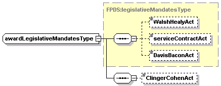 namespace https www fpds gov fpds type extension of fpds