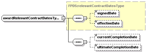 namespace https www fpds gov fpds type extension of fpds