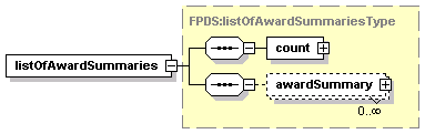 namespace https www fpds gov fpds type fpds listofawardsummariestype ...