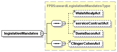 namespace https www fpds gov fpds type fpds ...