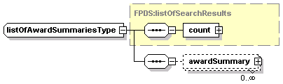namespace https www fpds gov fpds type extension of fpds