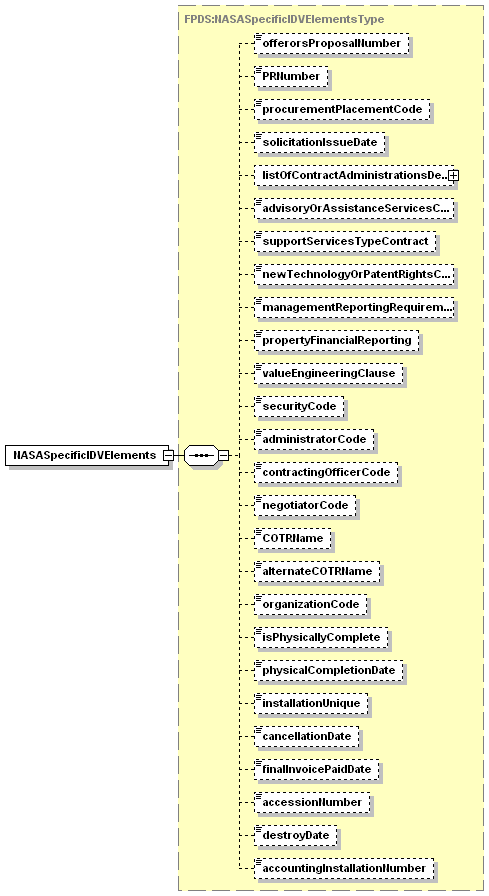 namespace https://www.fpds.gov/FPDS