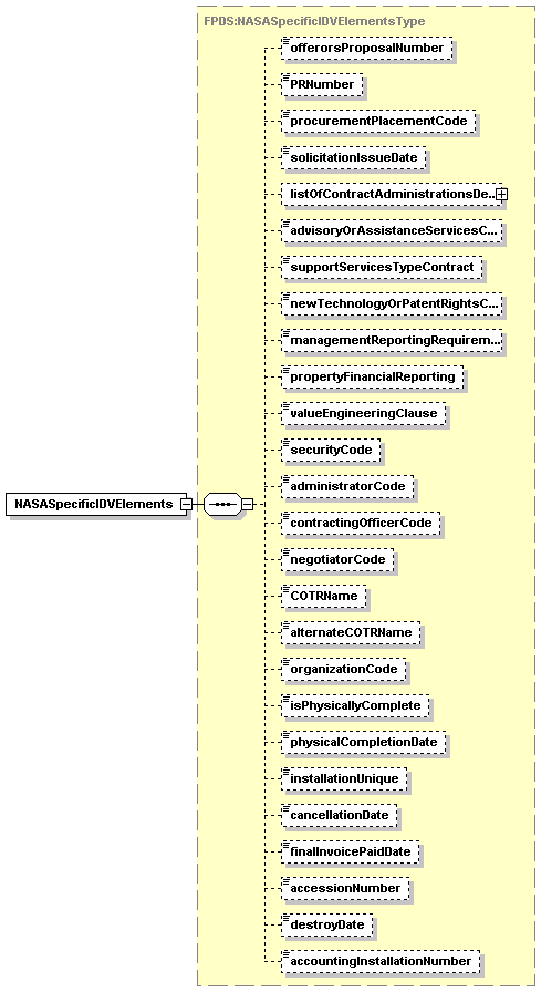 namespace https://www.fpds.gov/FPDS