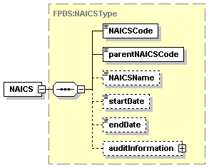 Naics Diagram
